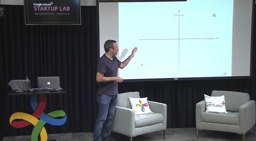 StartupTalks | Startup Lab workshop: Product marketing for startups ...